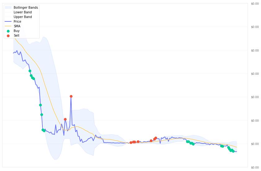 BiCity AI Projects MACD