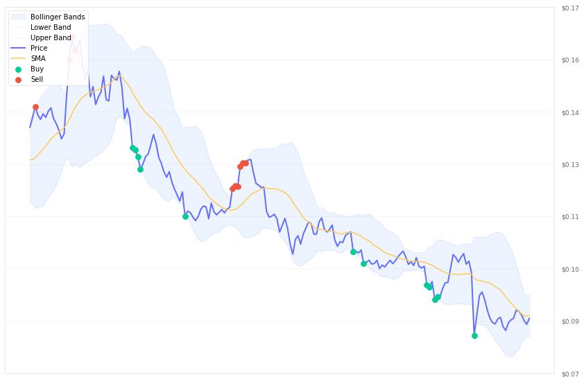 Bifrost Boillinger Bands