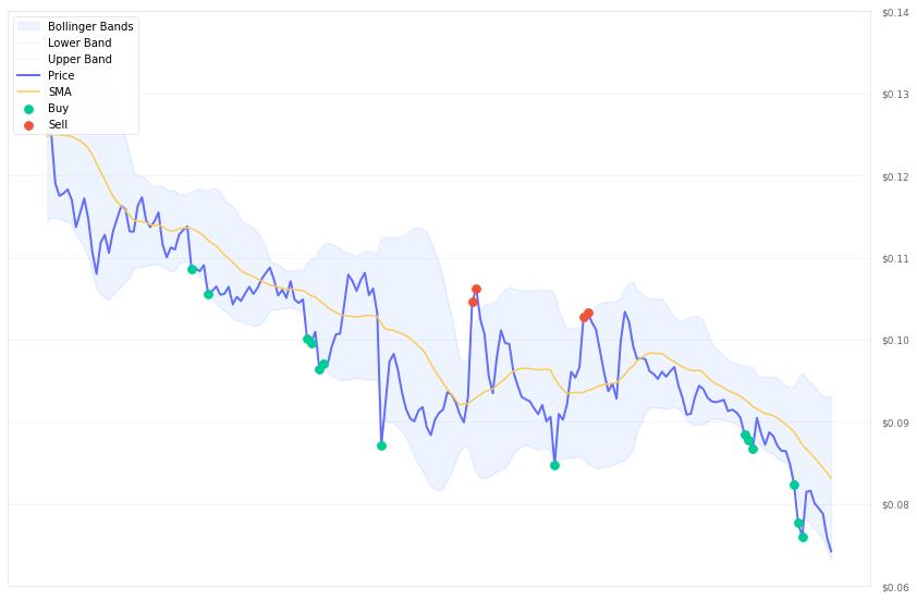 Bifrost Полосы Боллинджера