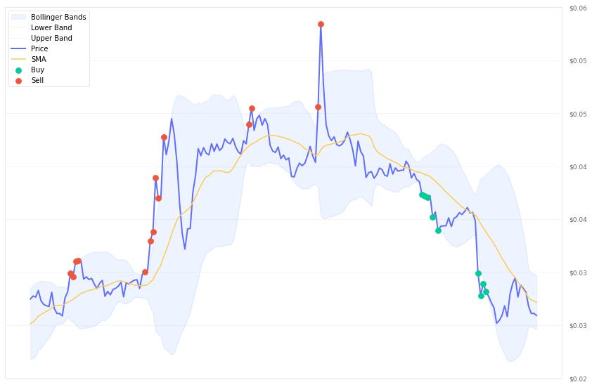 Bifrost Boillinger Bands