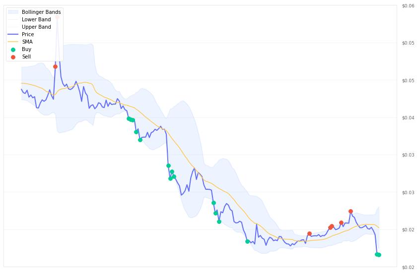 Bifrost Bollinger Bands