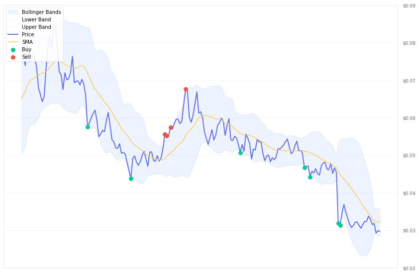 Big Time Bollinger Bands