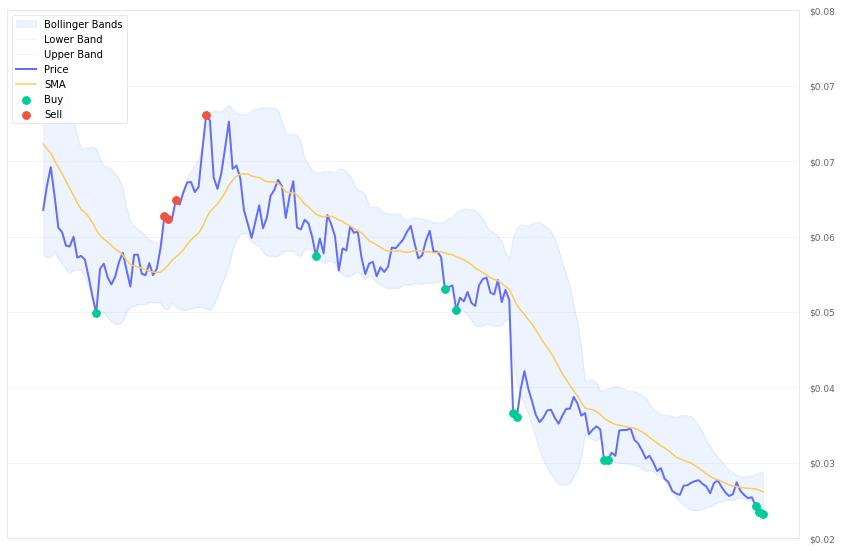 Big Time Bollinger Bands