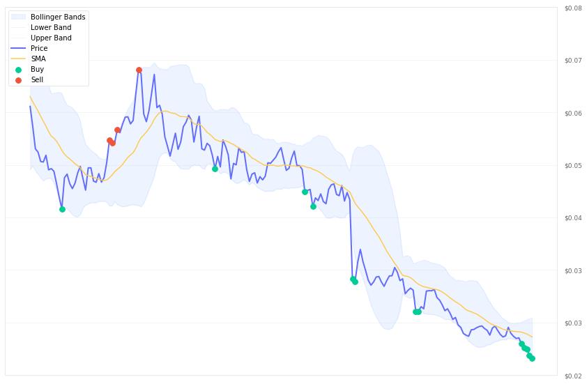 Big Time Bollinger Bands