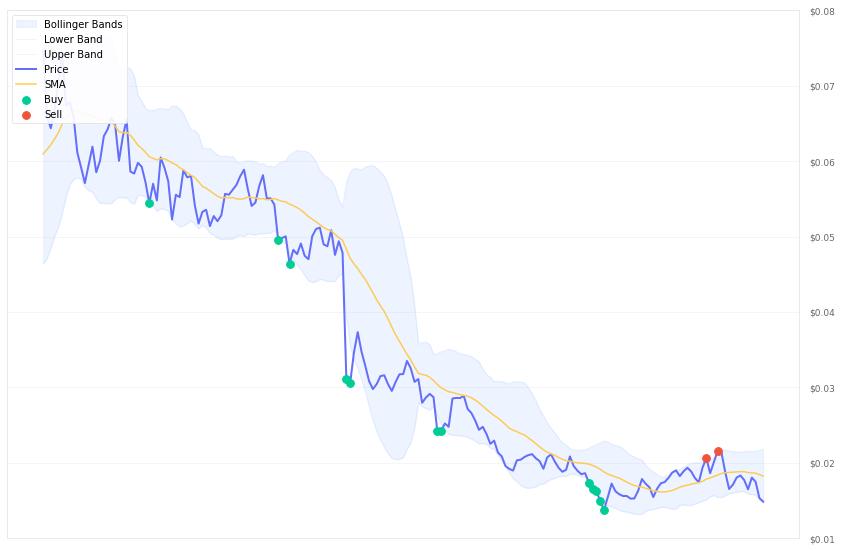 Big Time Bollinger Bands