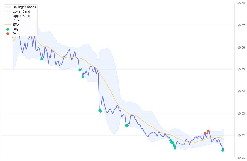Big Time Bollinger Bands