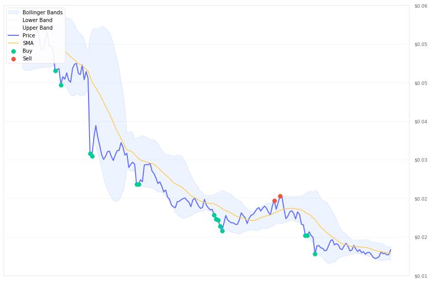 Big Time Bollinger Bands