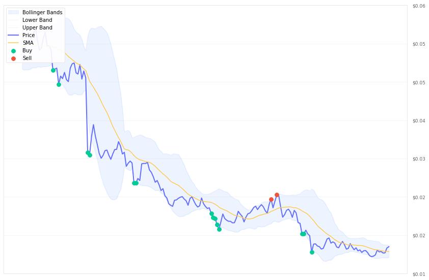 Big Time Bollinger Bands