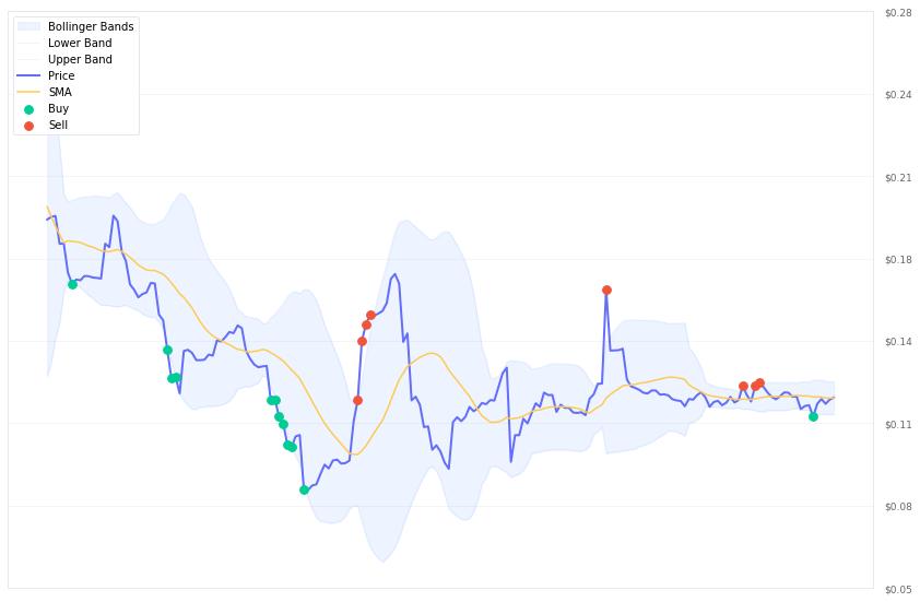 BigShortBets Полосы Боллинджера