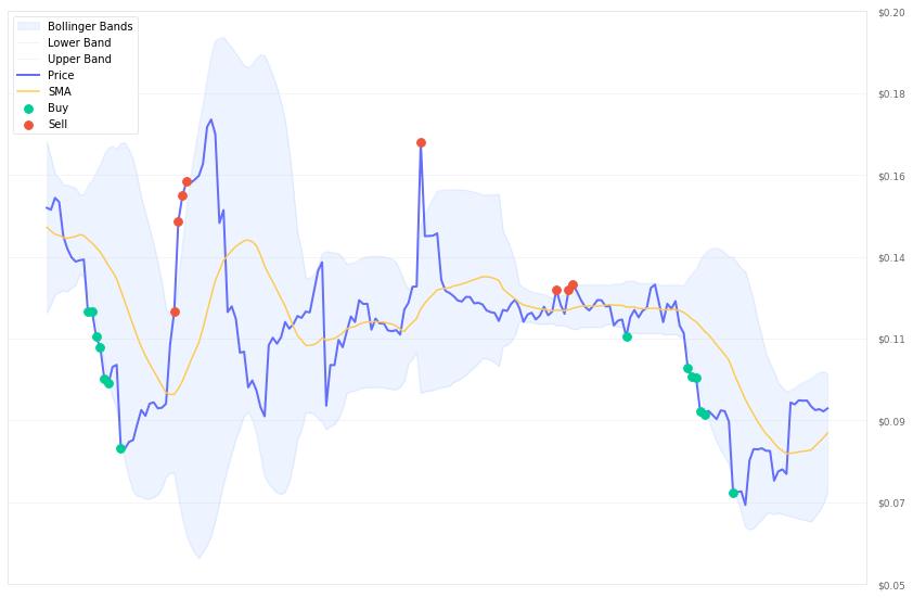 BigShortBets Полосы Боллинджера
