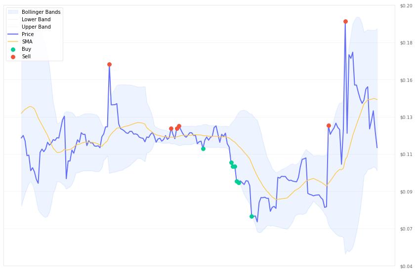 BigShortBets Полосы Боллинджера