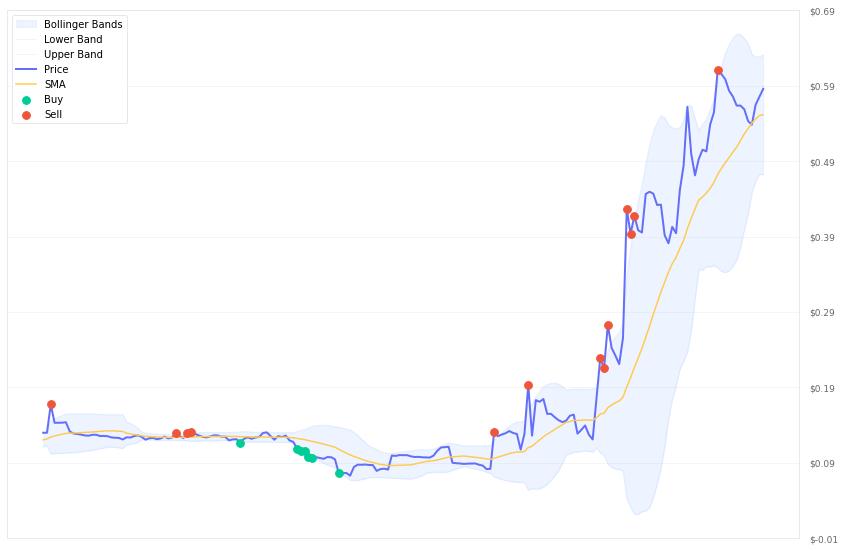 BigShortBets Полосы Боллинджера