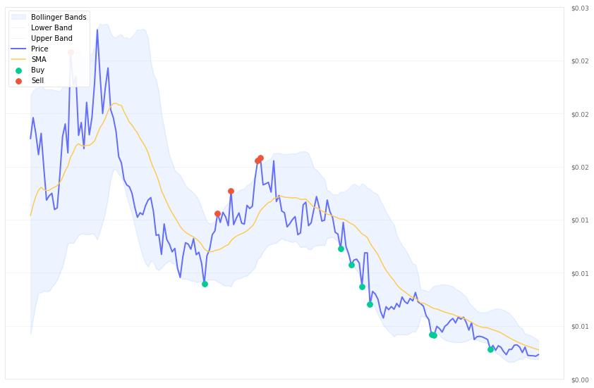 BILLION•DOLLAR•CAT MACD