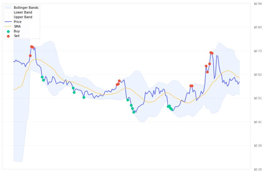 BillionHappiness MACD