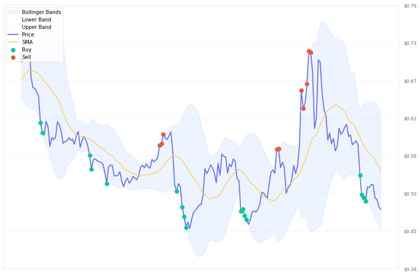 BillionHappiness MACD