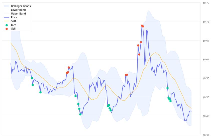 BillionHappiness MACD