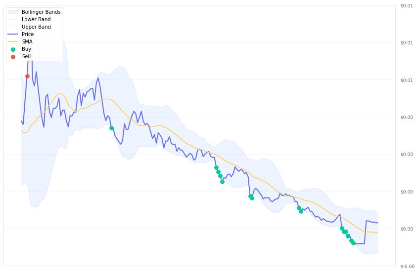 Billy Полосы Боллинджера