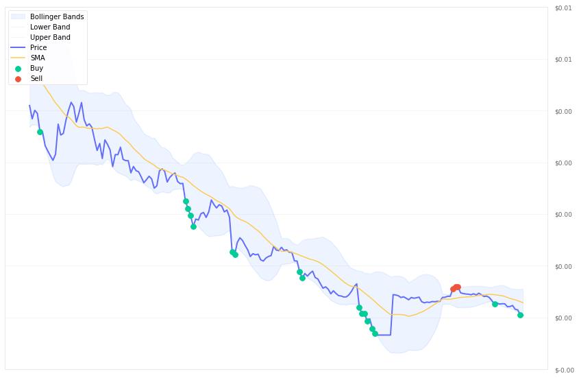 Billy Полосы Боллинджера