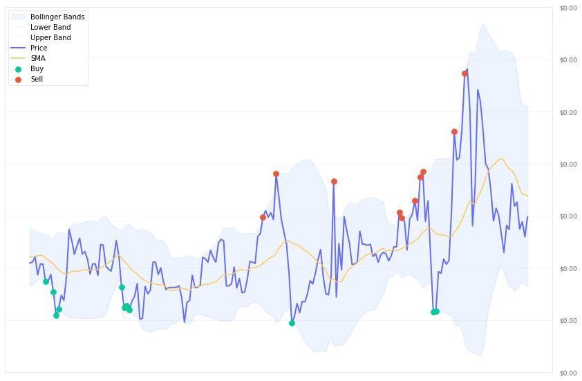 Binamon Bollinger Bands