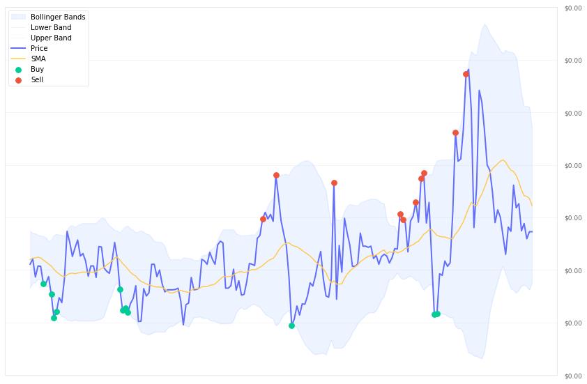 Binamon Boillinger Bands