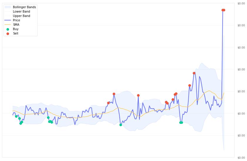 Binamon Полосы Боллинджера