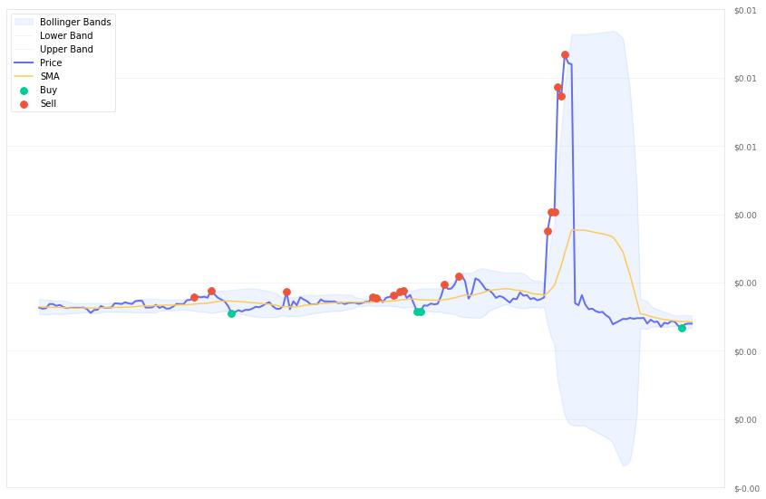 Binamon Bollinger Bands