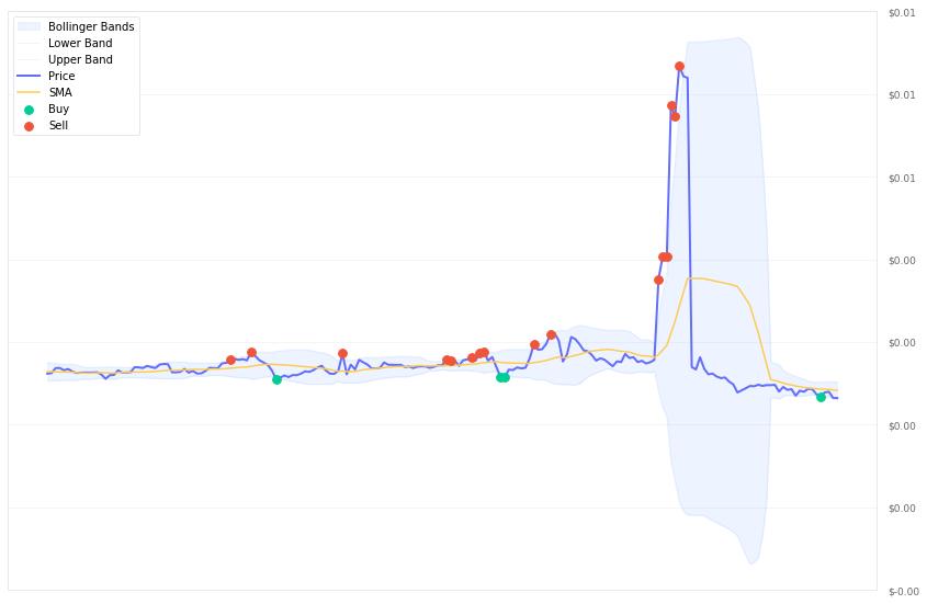 Binamon Полосы Боллинджера