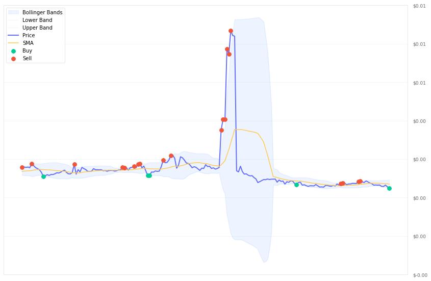 Binamon Bollinger Bands