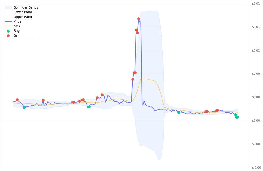 Binamon Полосы Боллинджера