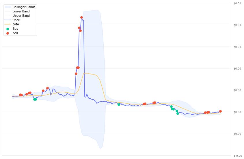Binamon Bollinger Bands