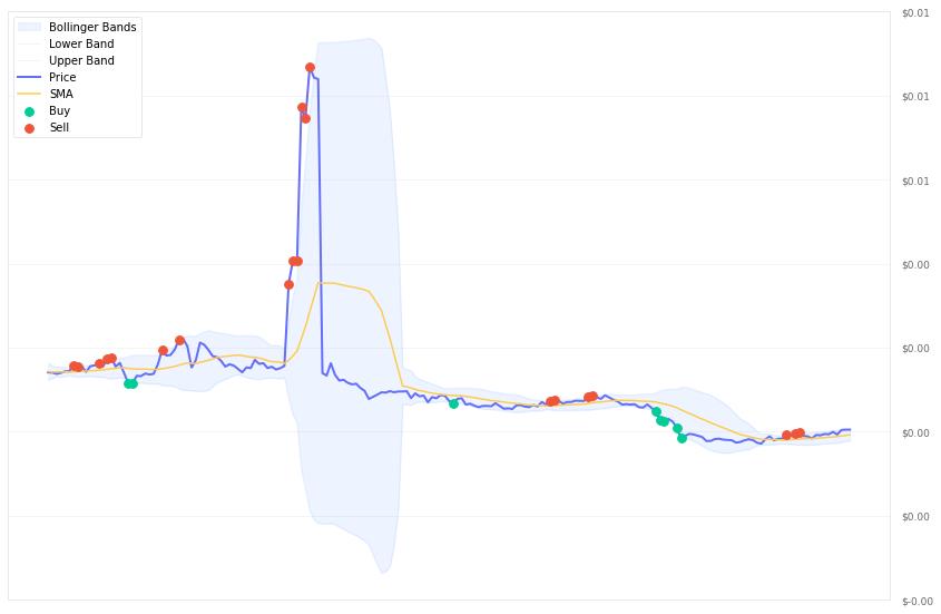 Binamon Полосы Боллинджера
