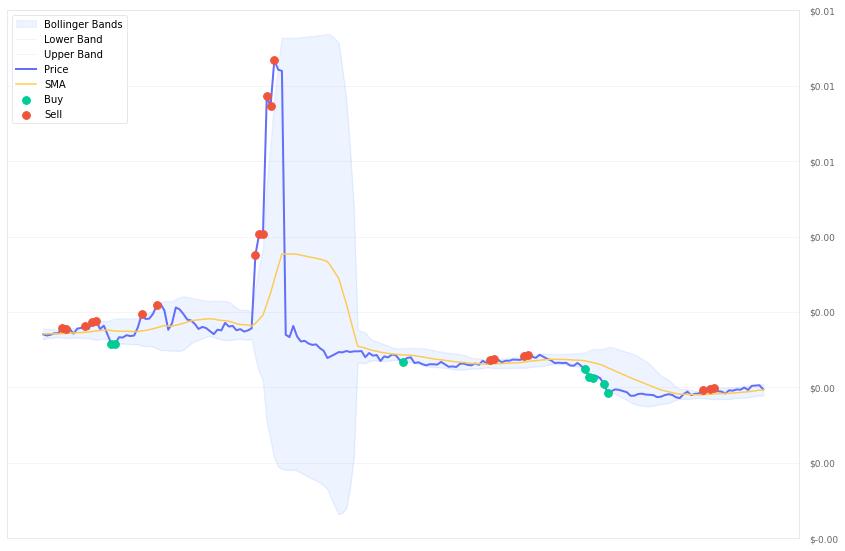 Binamon Полосы Боллинджера