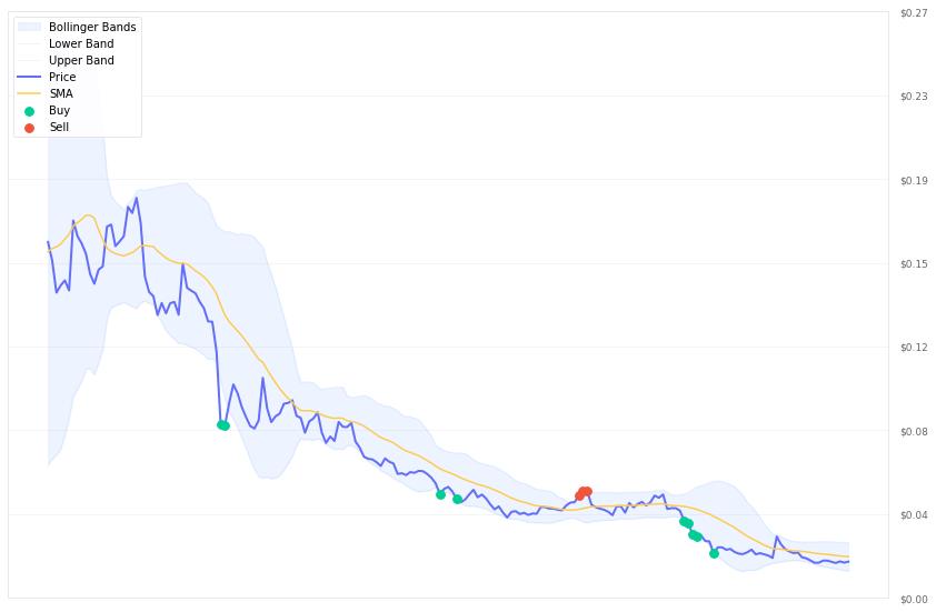 Bio Protocol Полосы Боллинджера