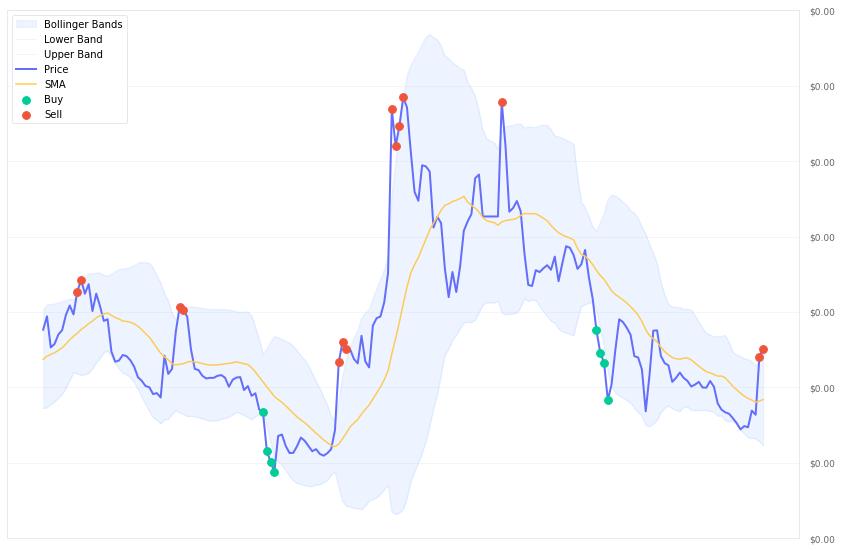 Biometric Financial MACD