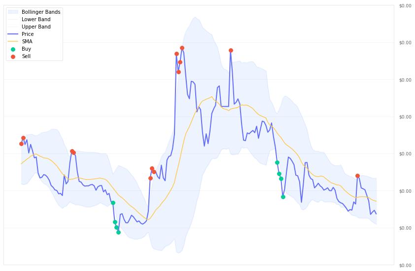 Biometric Financial MACD