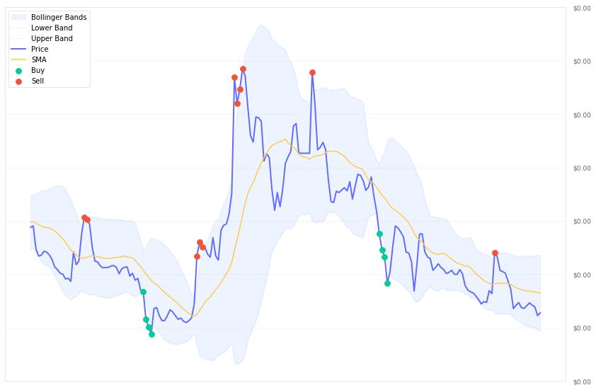 Biometric Financial MACD