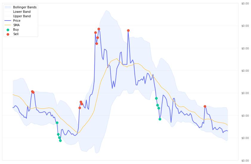 Biometric Financial MACD