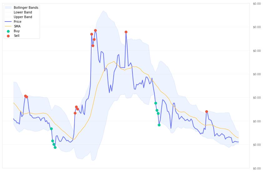 Biometric Financial MACD