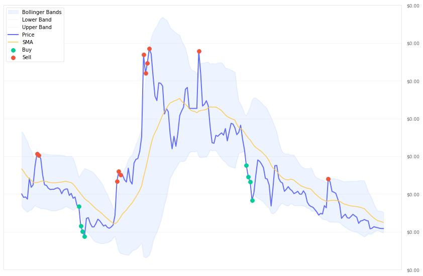 Biometric Financial MACD