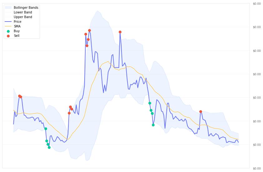 Biometric Financial MACD