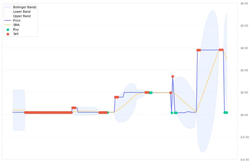 Bird Dog Boillinger Bands
