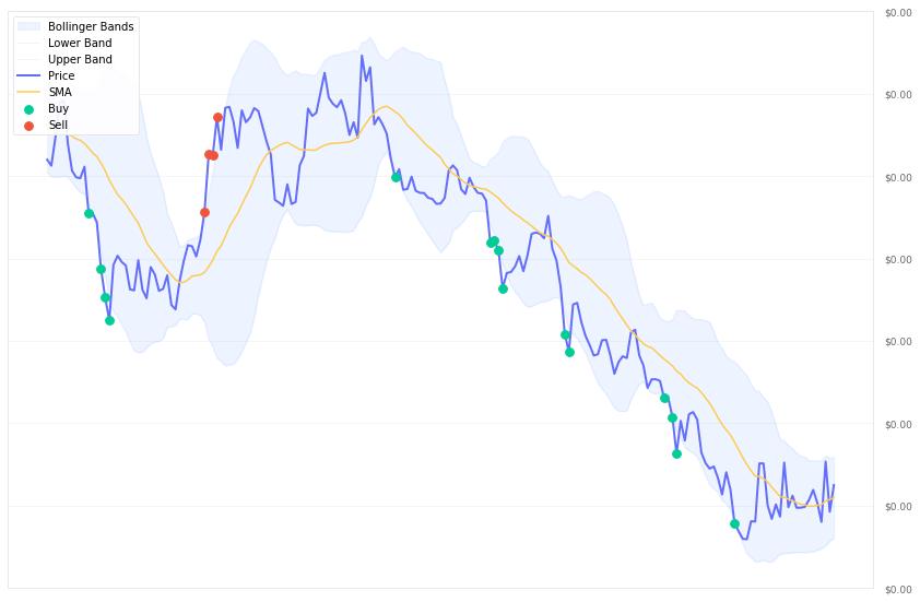 Bitcoin Cats Boillinger Bands
