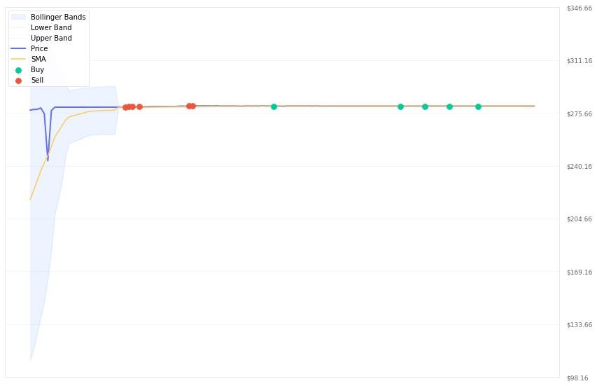 Bitcoin Silver AI MACD