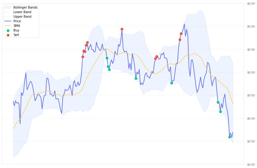 Bitcoin Subsidium MACD