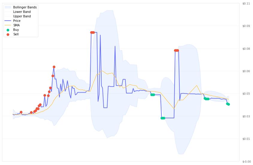 BitcoinBam Полосы Боллинджера