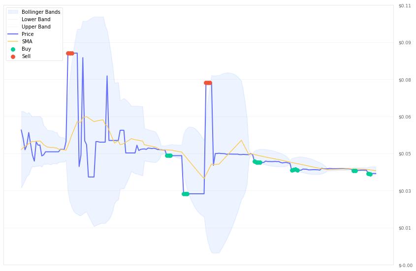 BitcoinBam Полосы Боллинджера