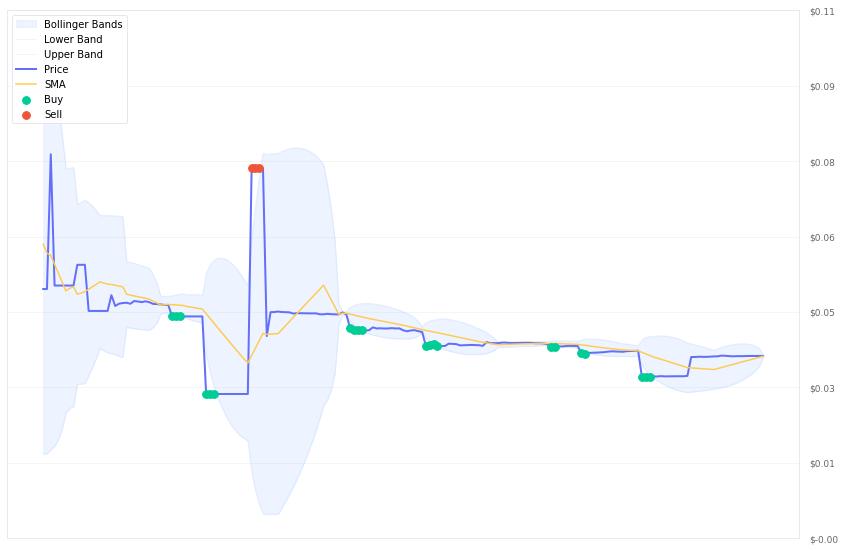 BitcoinBam Полосы Боллинджера