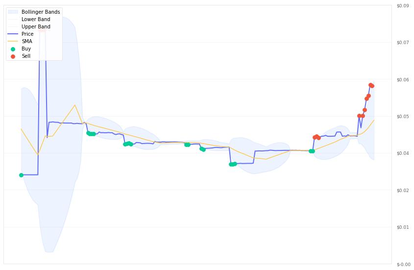 BitcoinBam Полосы Боллинджера
