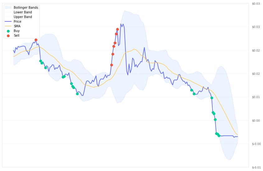 Bitrock Boillinger Bands