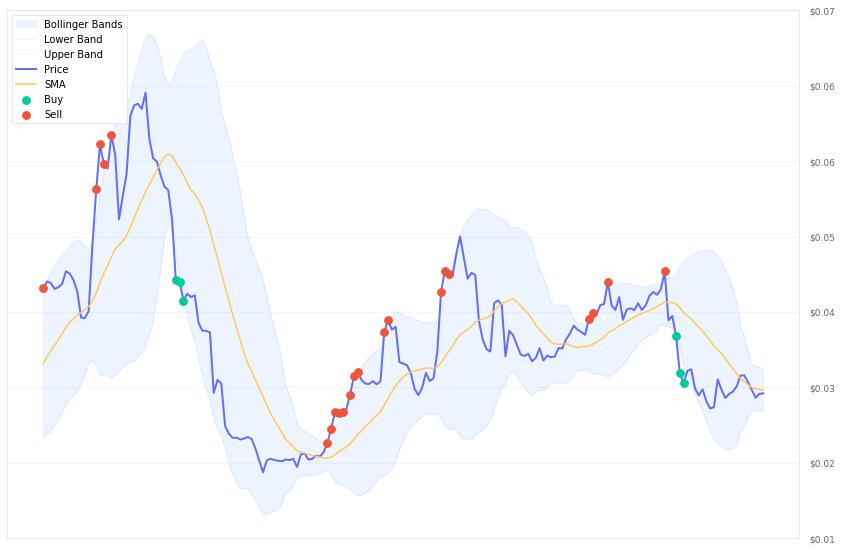 BitStable Bollinger Bands